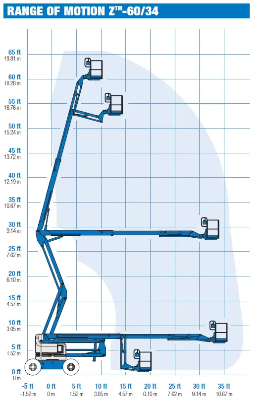 Z60 - Superior Reach & 4WD Knuckle Boom | All Access Hire